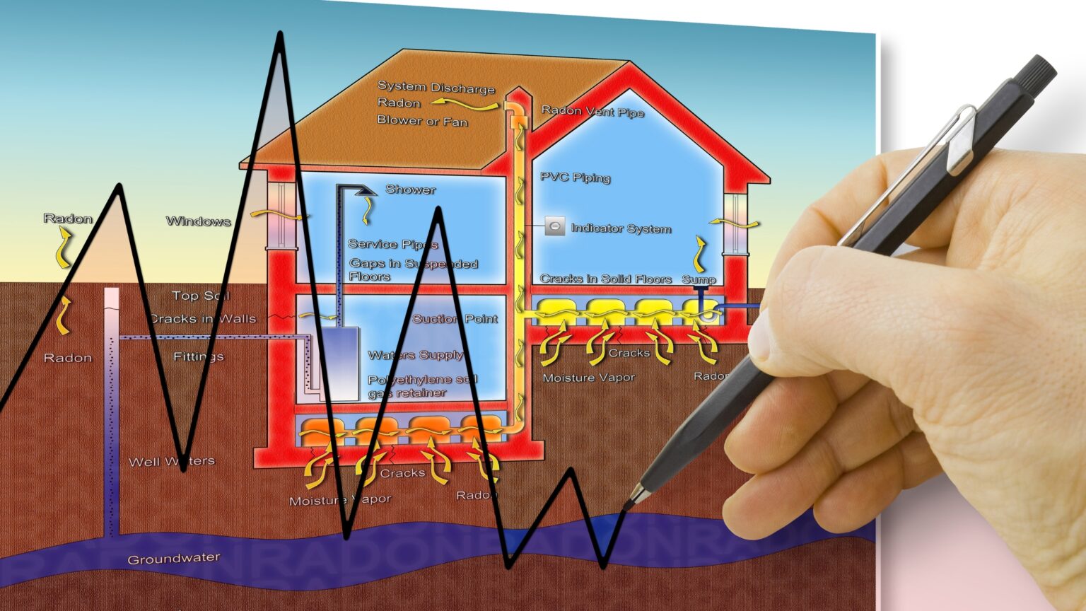 Your Guide to the Best Radon Mitigation Services for a Safer Home ...