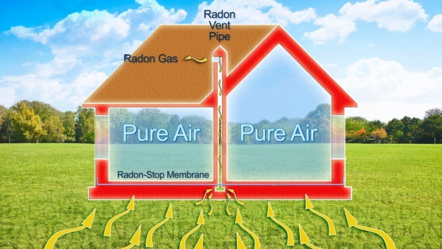 Radon Boiling Point: A Complete Guide - Dsmradon